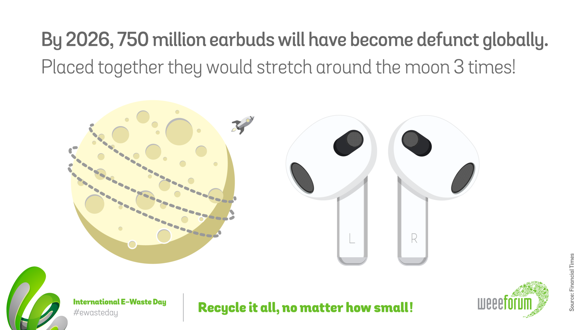 International E-waste Day: Of ~16 Billion Mobile Phones Possessed ...